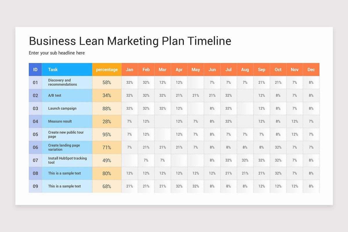 Business Plan Timeline PowerPoint Template | Nulivo Market