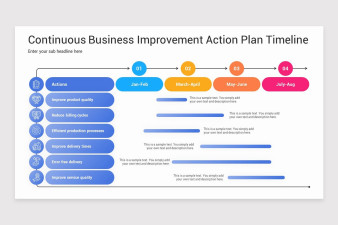 Business Plan Timeline PowerPoint Template | Nulivo Market