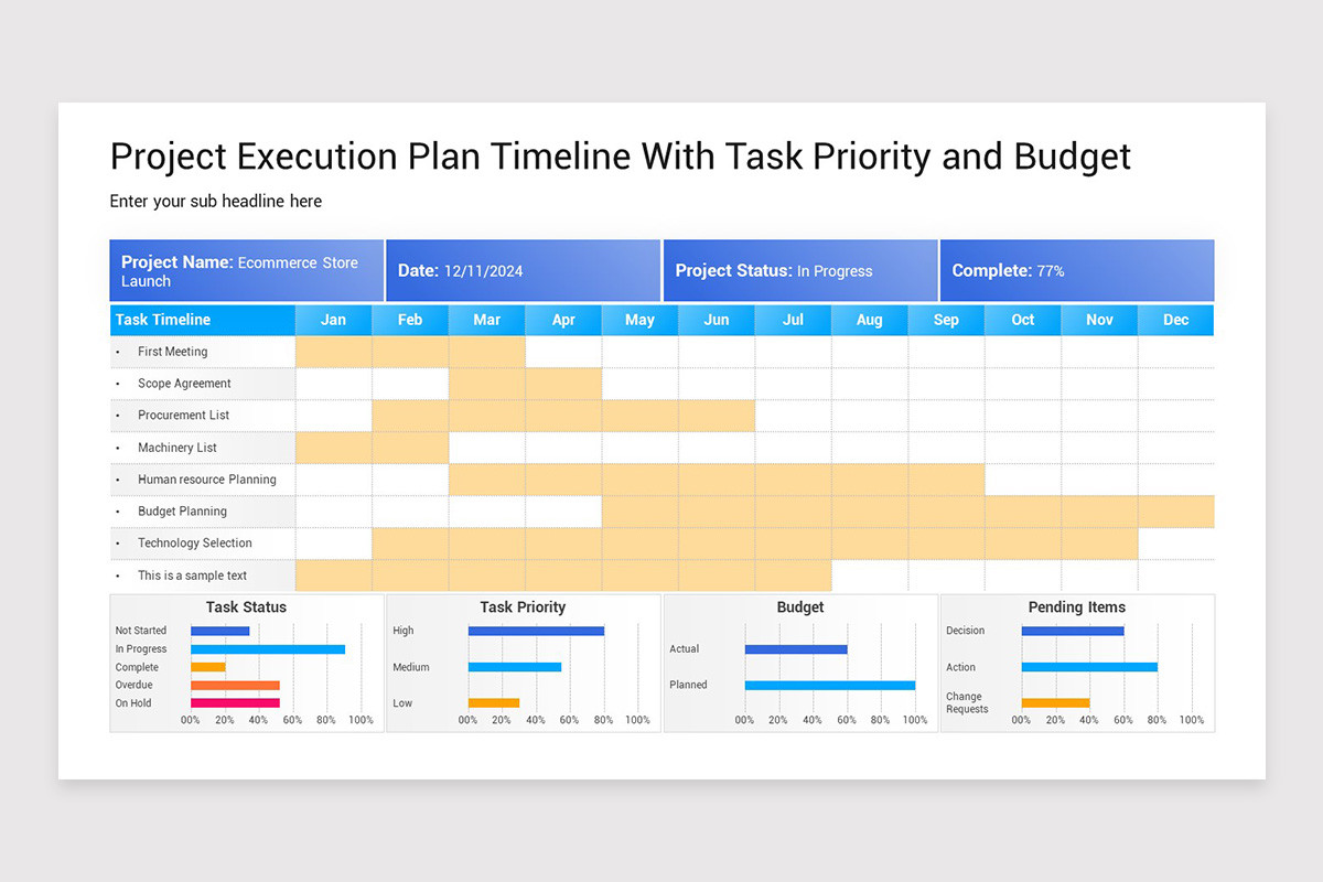 Business Priorities Timeline PowerPoint Template | Nulivo Market