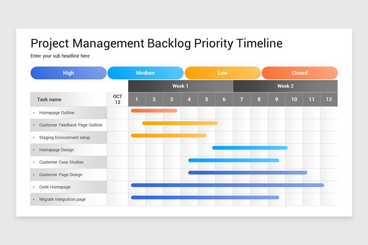 Business Priorities Timeline Google Slides Template | Nulivo Market