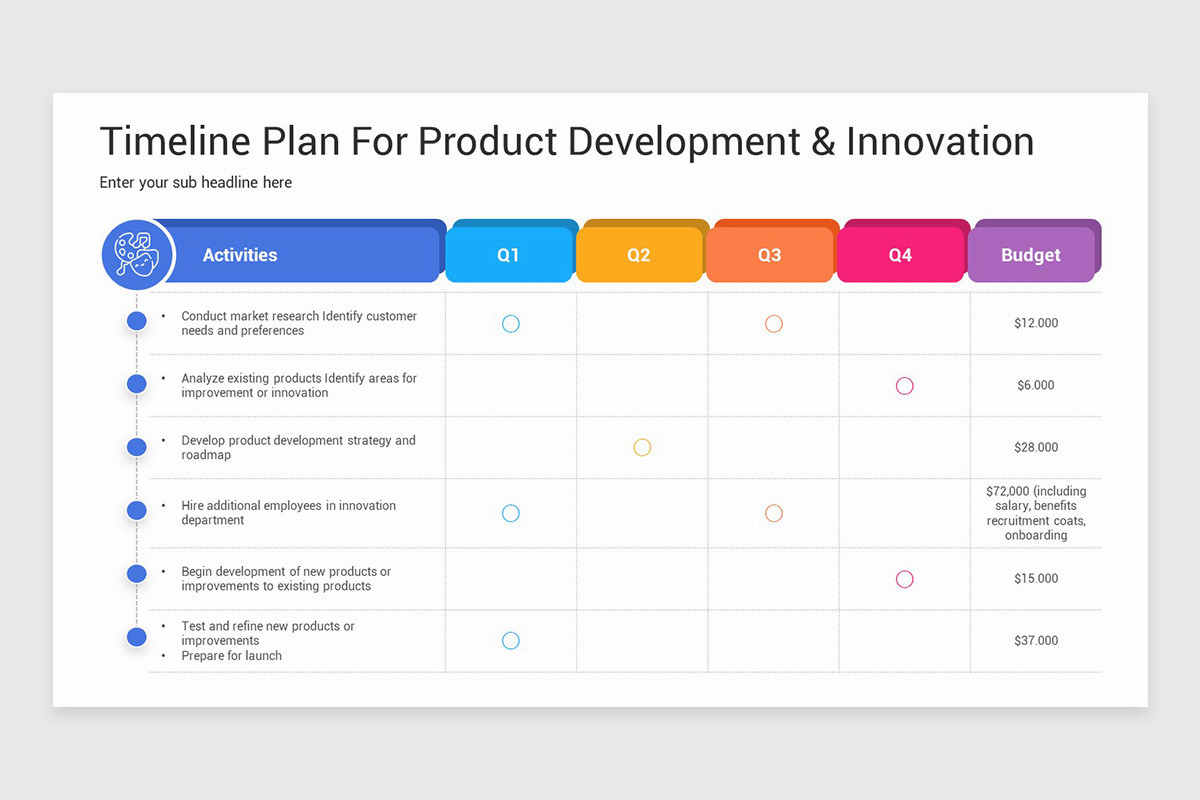 Business Strategy Timeline Keynote Template | Nulivo Market