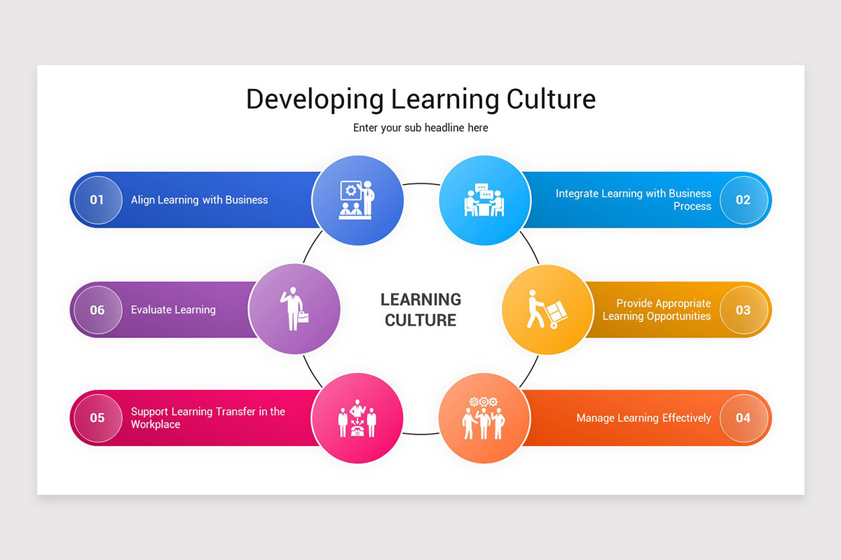 Learning Culture Google Slides Presentation Template | Nulivo Market