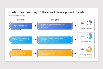 Learning Culture Google Slides Presentation Template | Nulivo Market