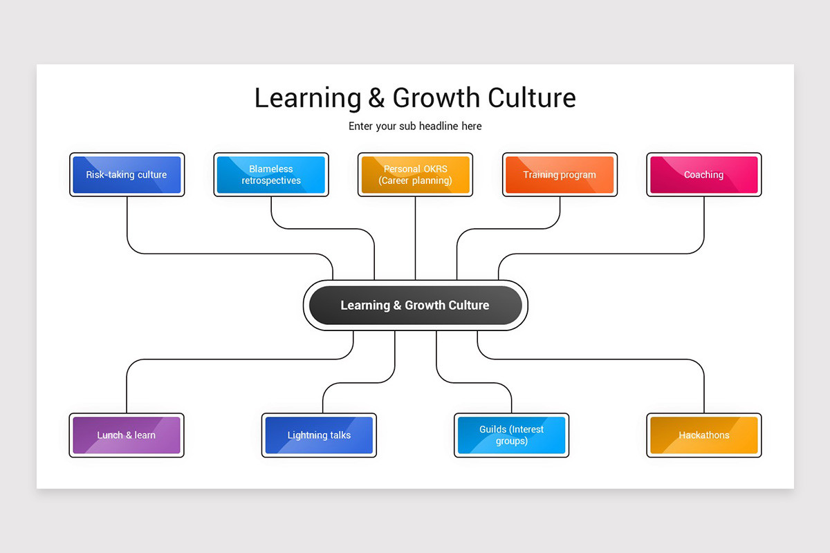Learning Culture Keynote Presentation Template | Nulivo Market