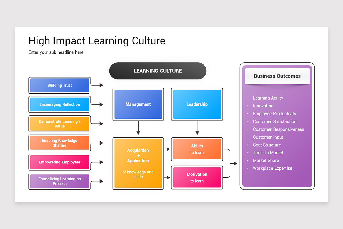 Learning Culture Keynote Presentation Template | Nulivo Market