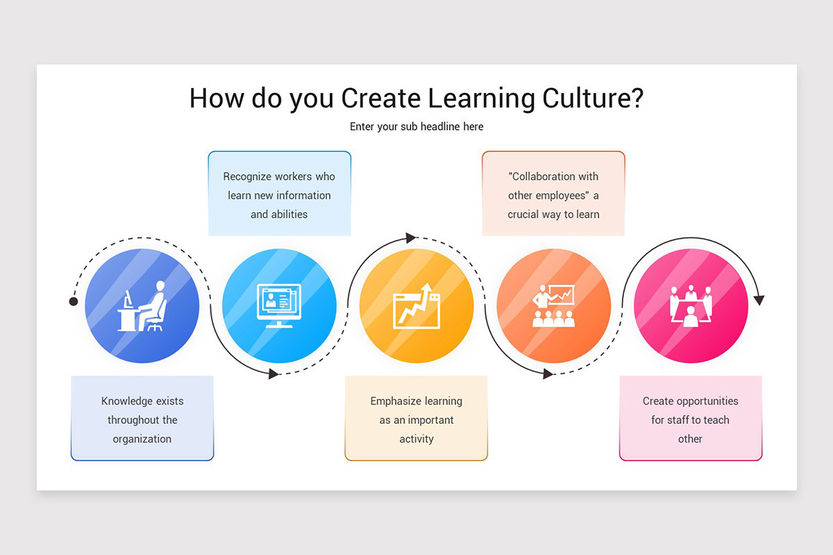 Learning Culture Keynote Presentation Template | Nulivo Market