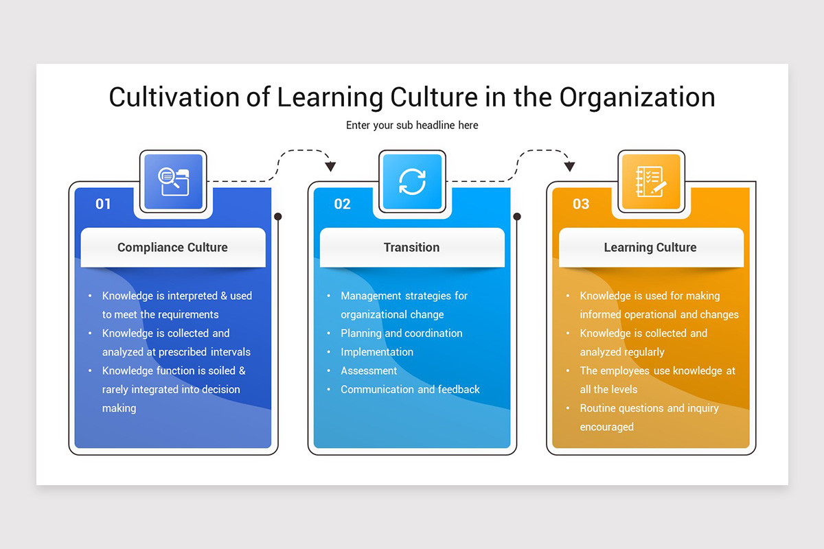 Learning Culture Keynote Presentation Template | Nulivo Market