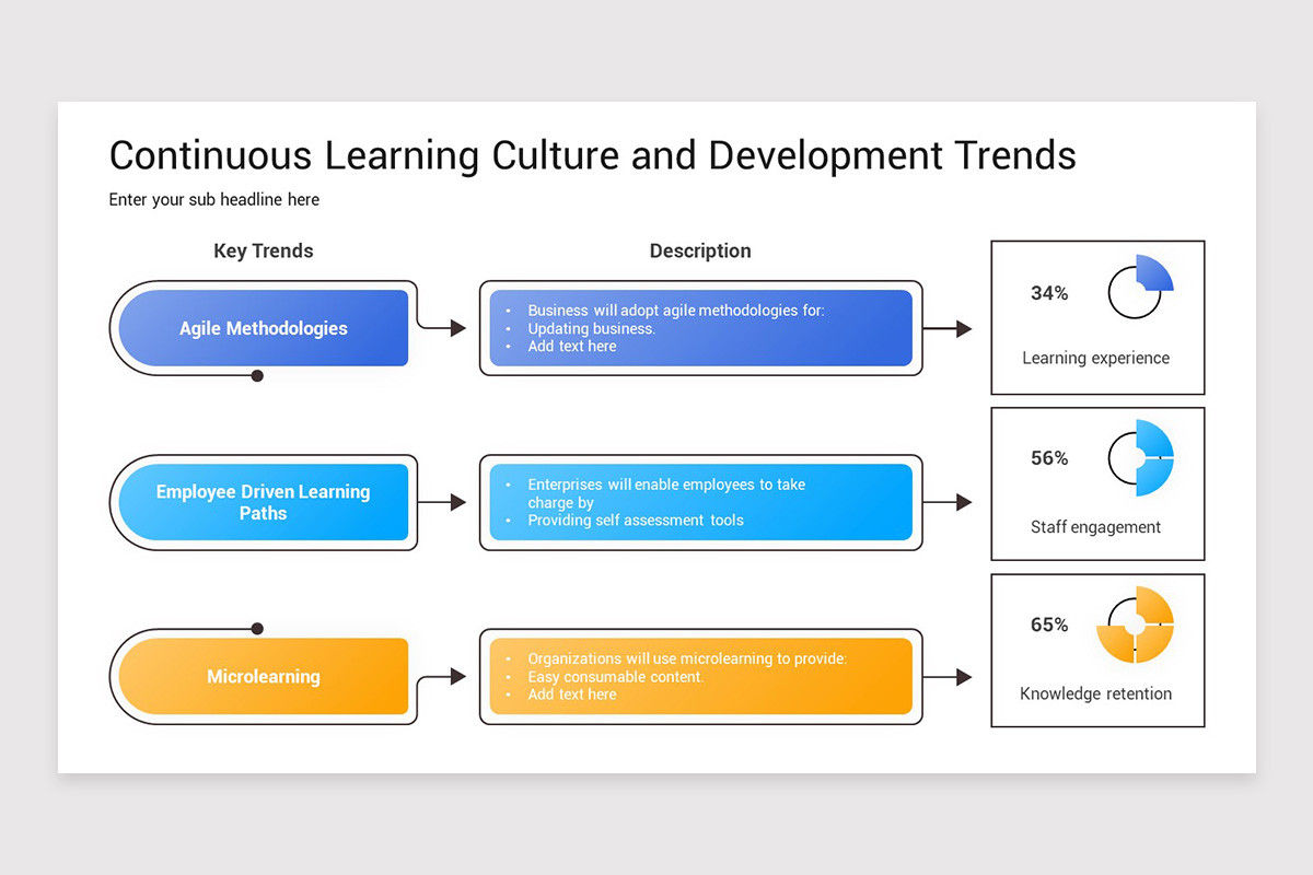 Learning Culture Keynote Presentation Template | Nulivo Market