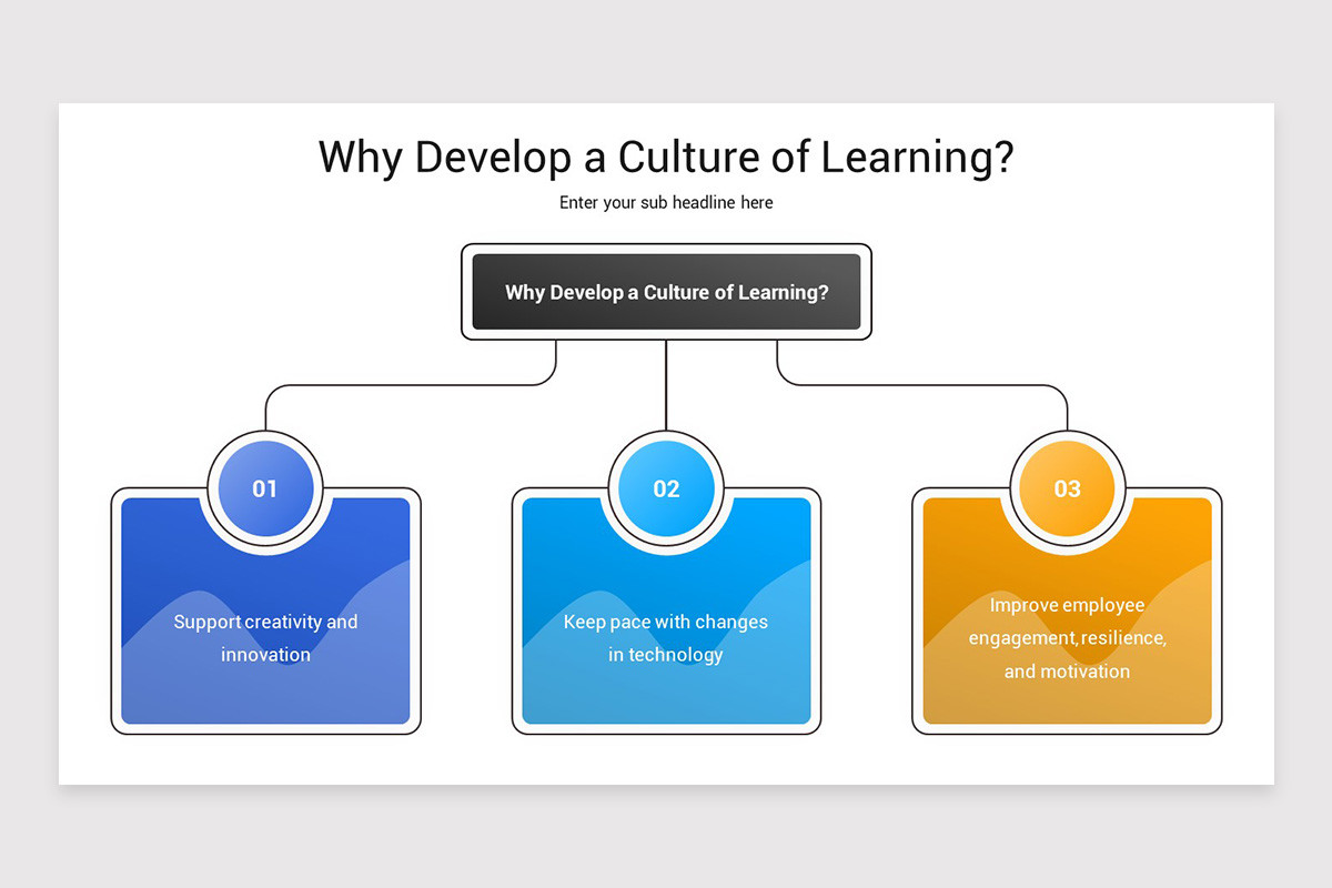 Learning Culture Keynote Presentation Template | Nulivo Market