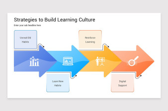 Learning Culture Keynote Presentation Template | Nulivo Market