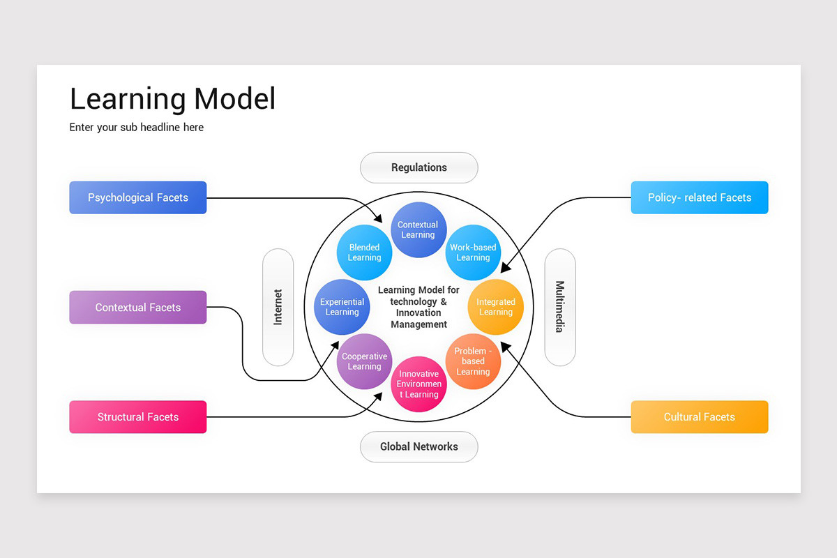 Learning Model Google Slides Presentation Template | Nulivo Market