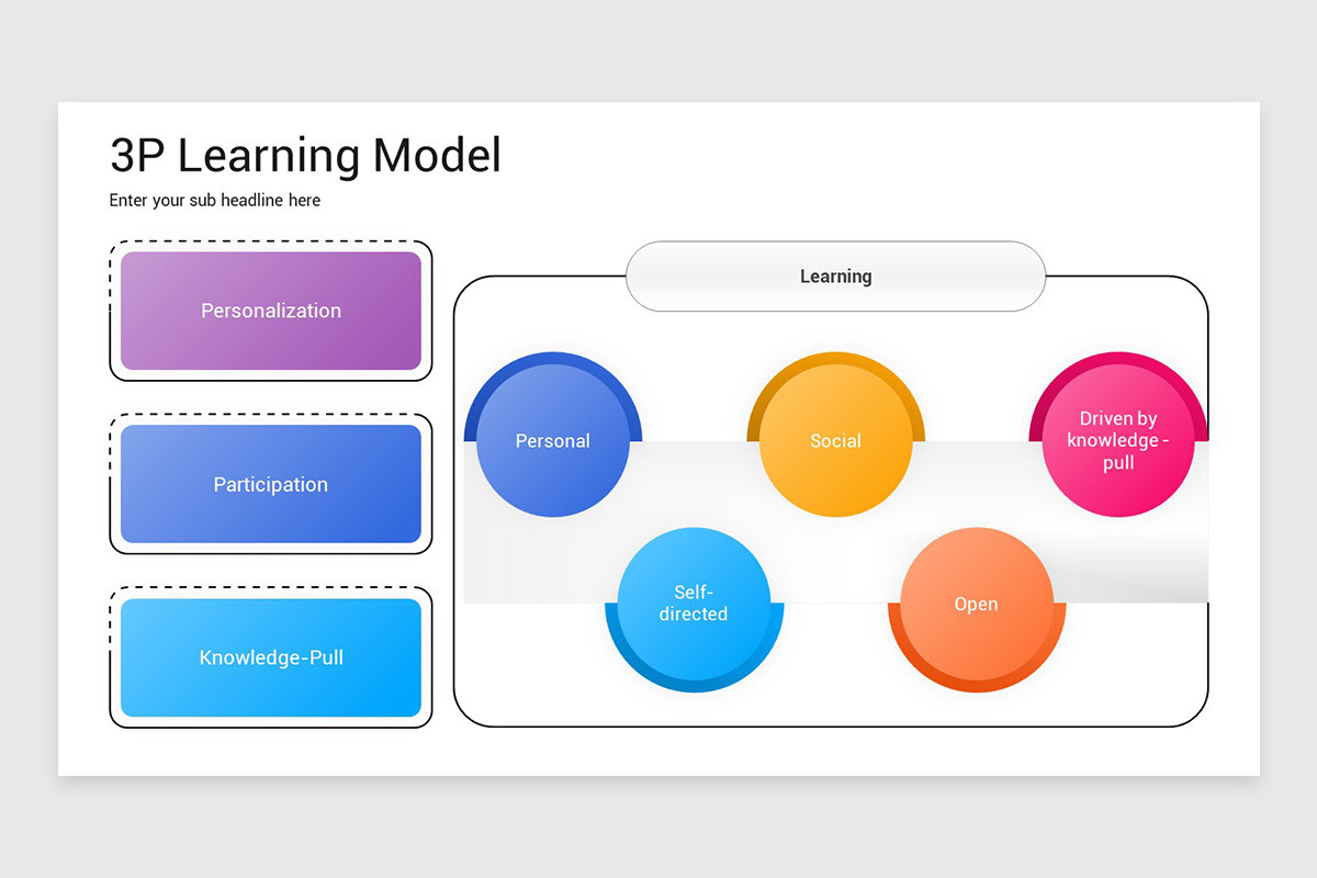 Learning Model Google Slides Presentation Template | Nulivo Market