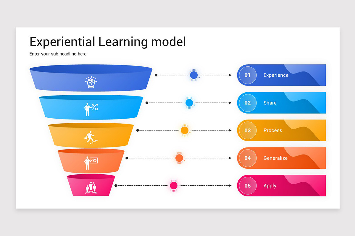 Learning Model Keynote Presentation Template | Nulivo Market