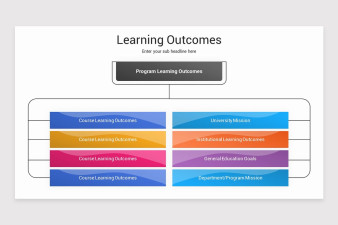 Learning Outcomes PowerPoint Template | Nulivo Market