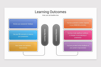 Learning Outcomes PowerPoint Template | Nulivo Market