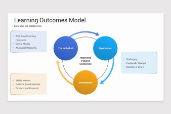 Learning Outcomes PowerPoint Template | Nulivo Market