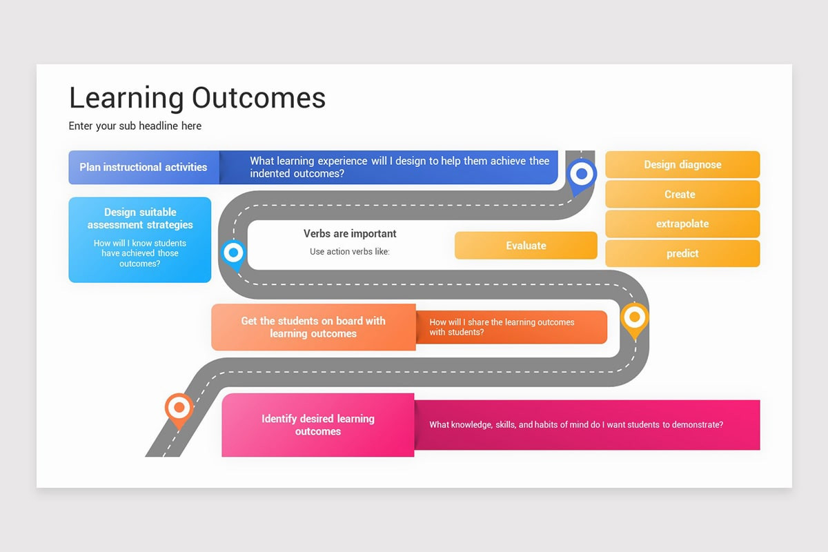 Learning Outcomes Google Slides Template | Nulivo Market