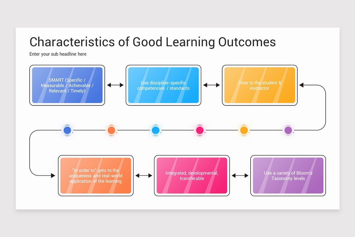 Learning Outcomes Google Slides Template | Nulivo Market