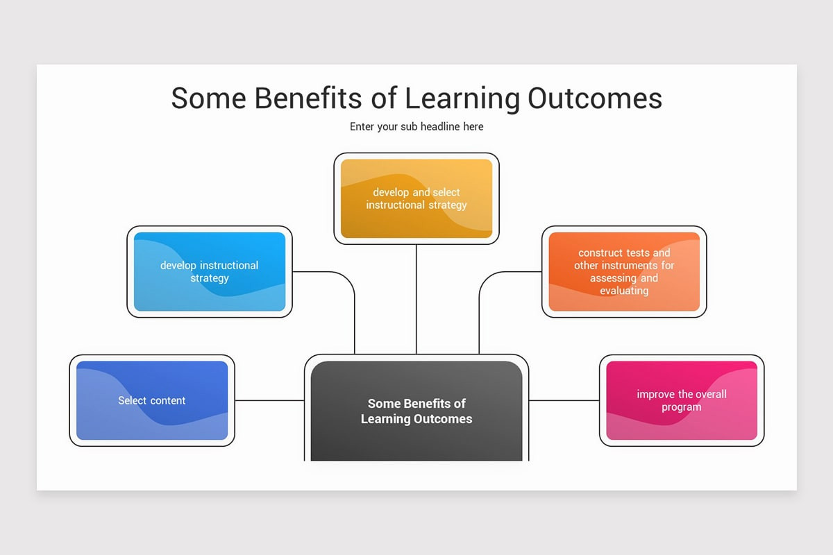 Learning Outcomes Google Slides Template | Nulivo Market