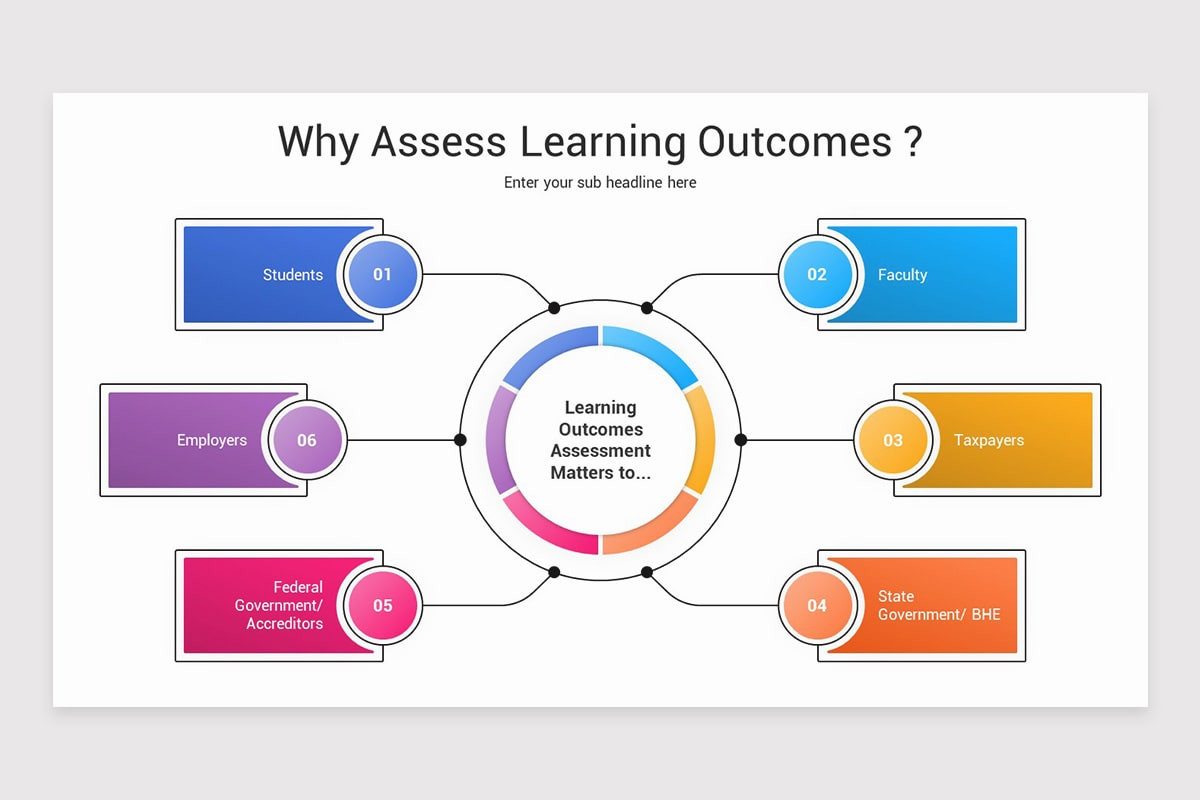 Learning Outcomes Keynote Template | Nulivo Market