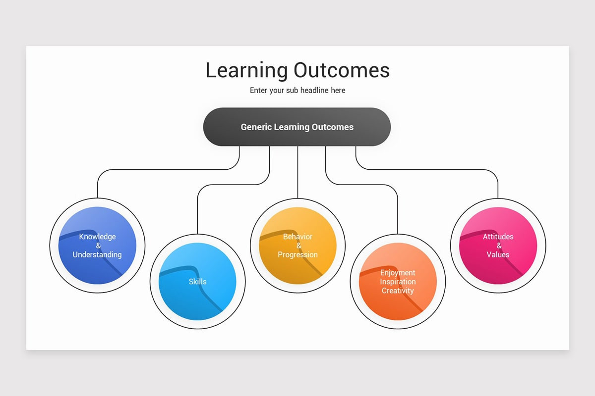 Learning Outcomes Keynote Template | Nulivo Market