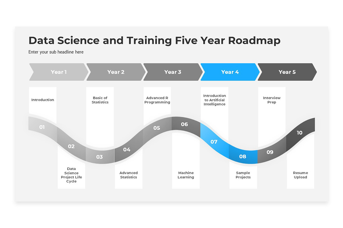 Yearly Roadmap PowerPoint Presentation Template | Nulivo Market