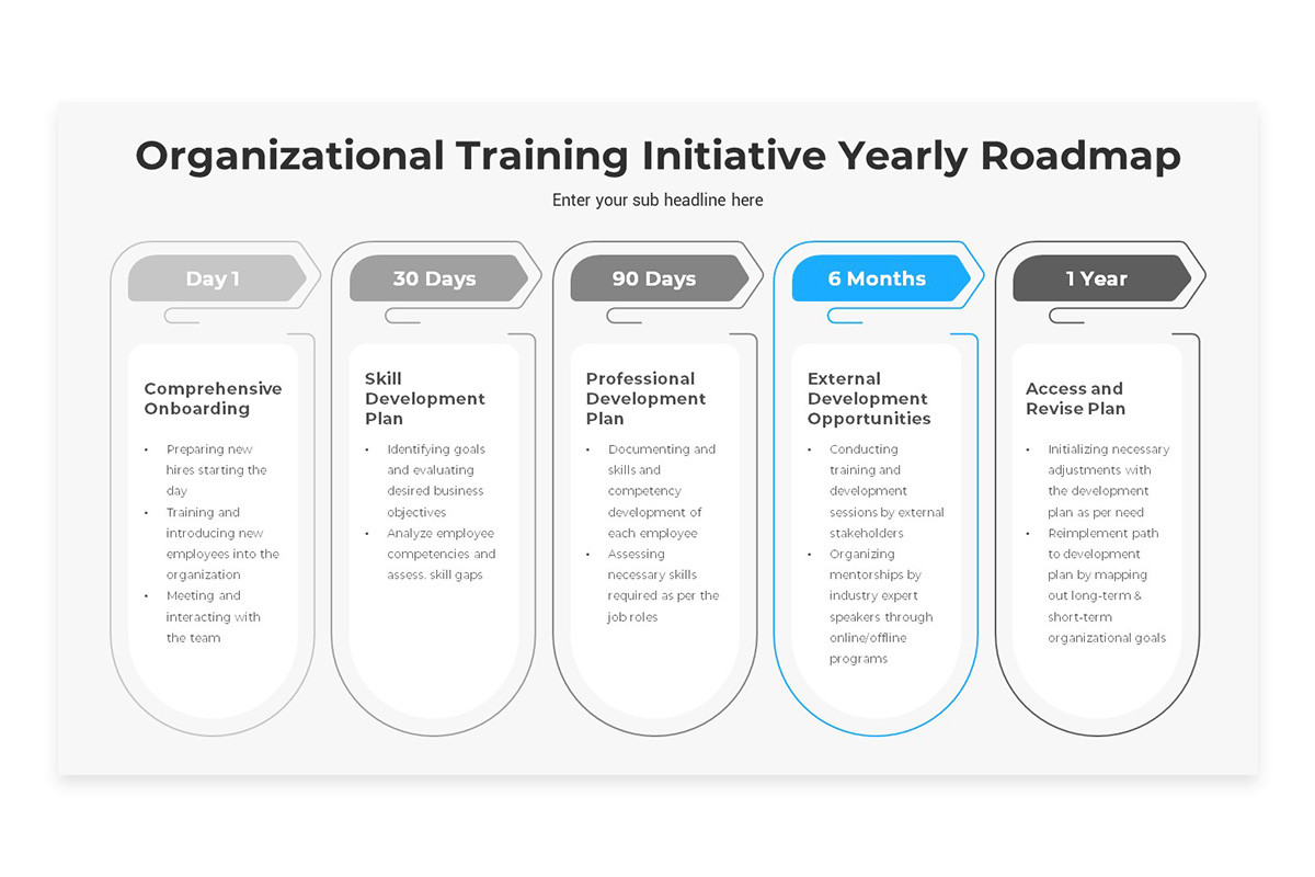 Yearly Roadmap PowerPoint Presentation Template | Nulivo Market