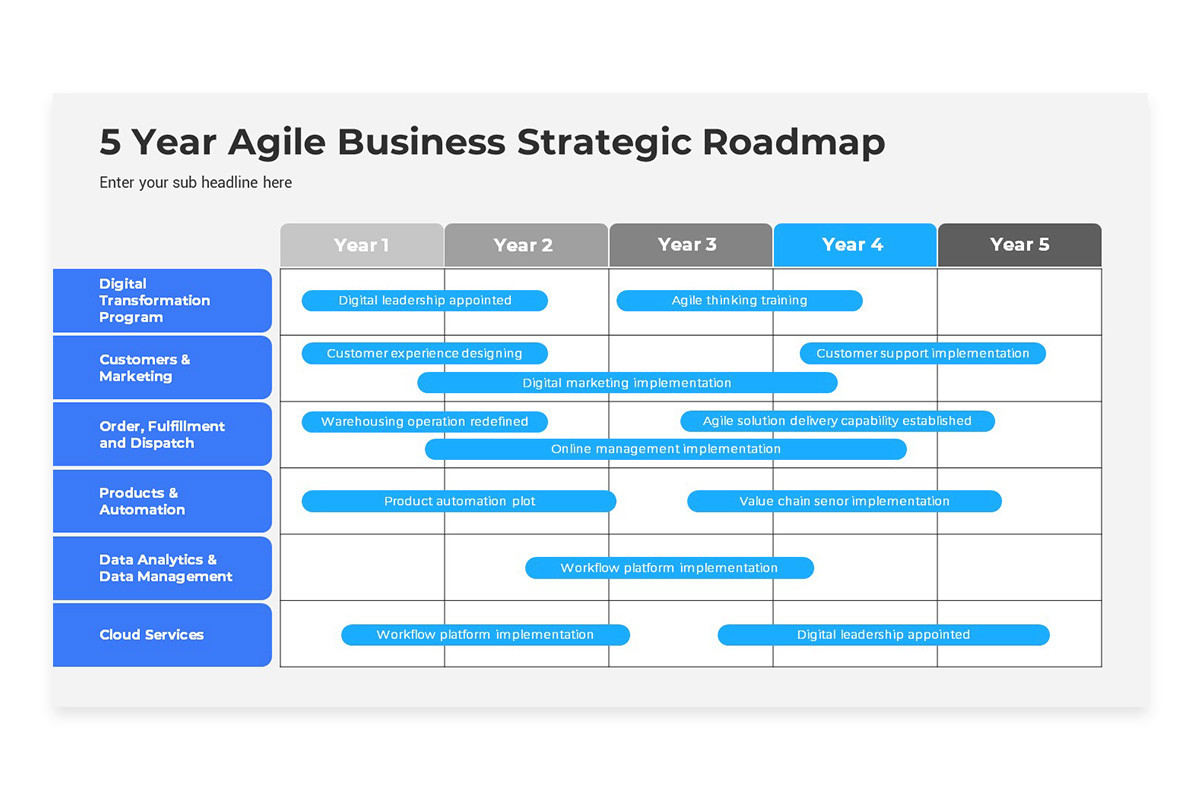 Yearly Roadmap PowerPoint Presentation Template | Nulivo Market