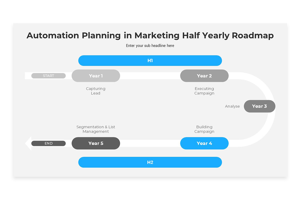 Yearly Roadmap PowerPoint Presentation Template | Nulivo Market