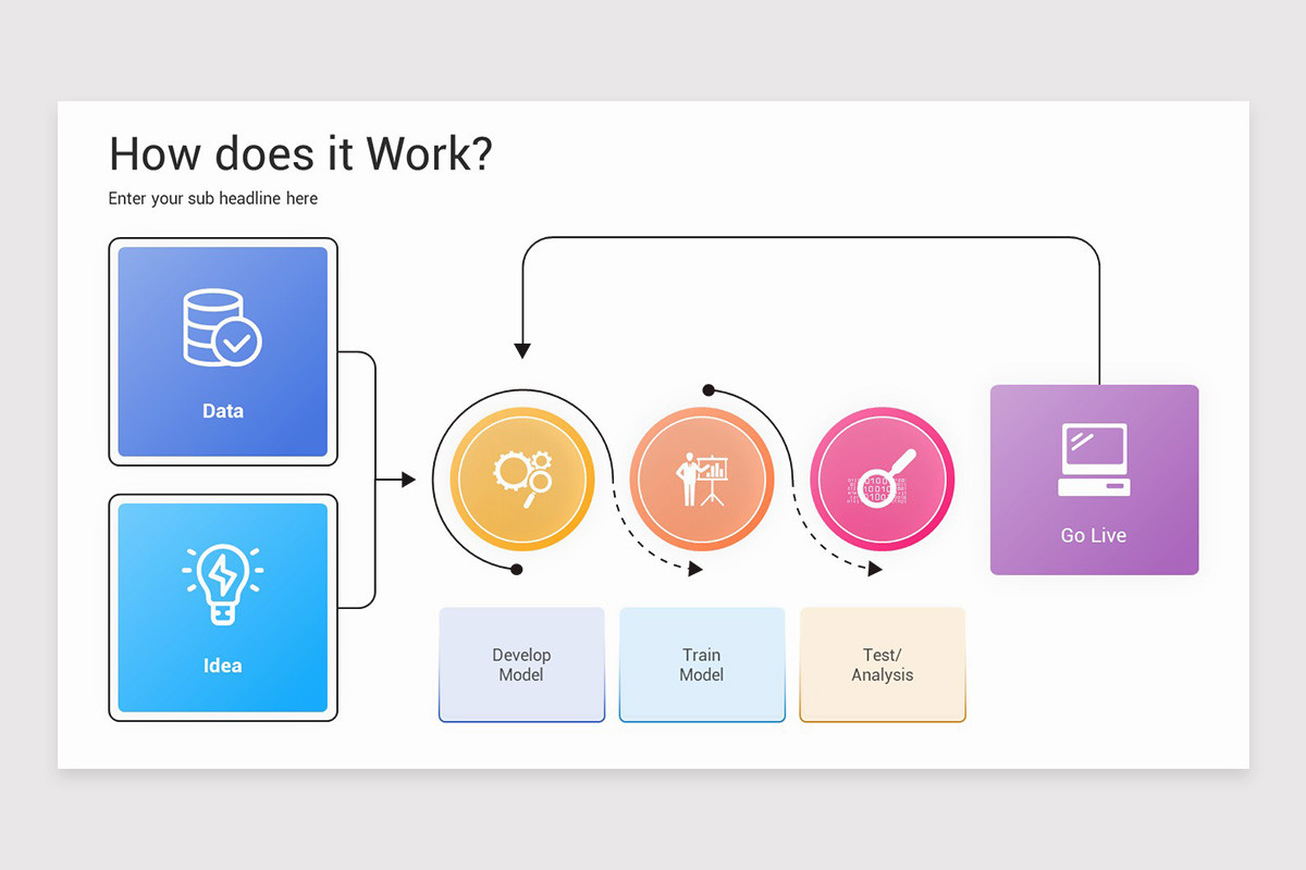 Machine Learning PowerPoint Template | Nulivo Market