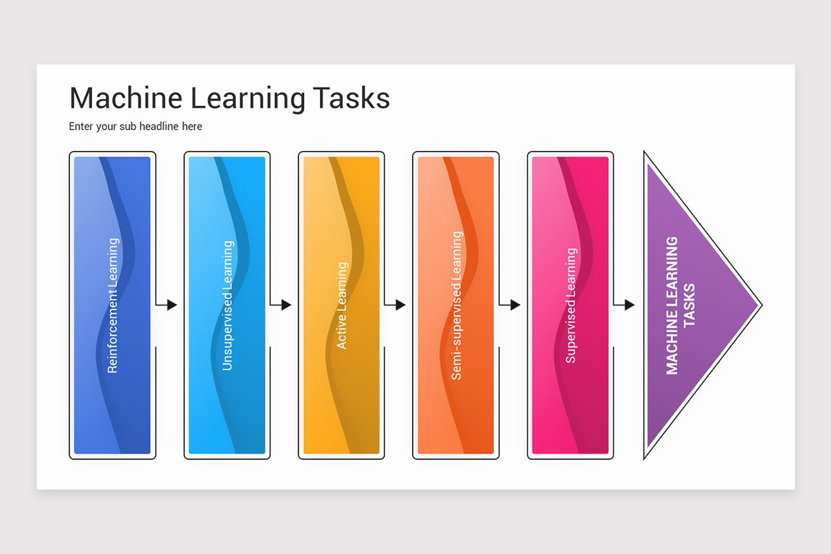 Machine Learning PowerPoint Template | Nulivo Market Machine Learning PowerPoint Template | Nulivo Market
