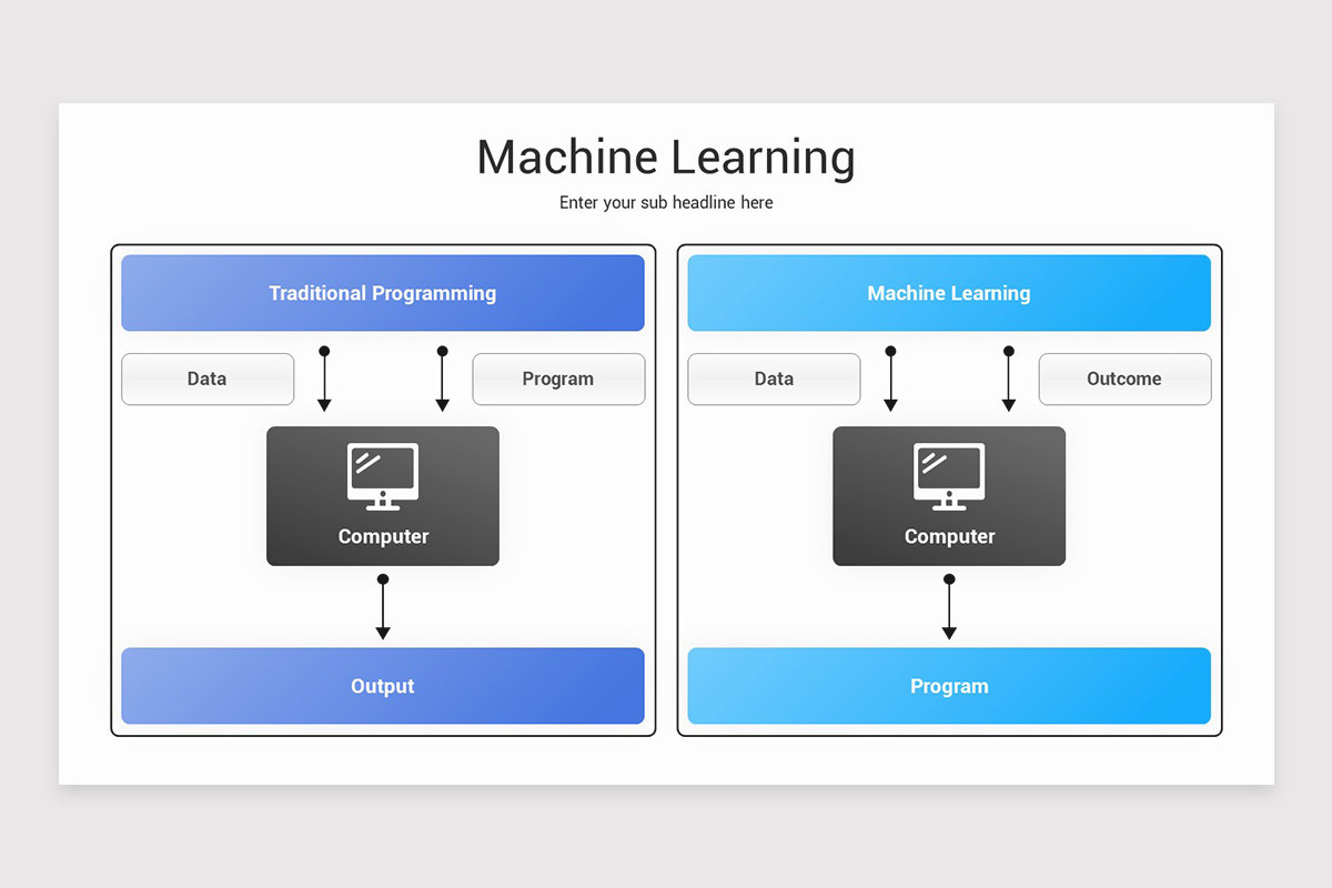 Machine Learning PowerPoint Template | Nulivo Market Machine Learning PowerPoint Template | Nulivo Market