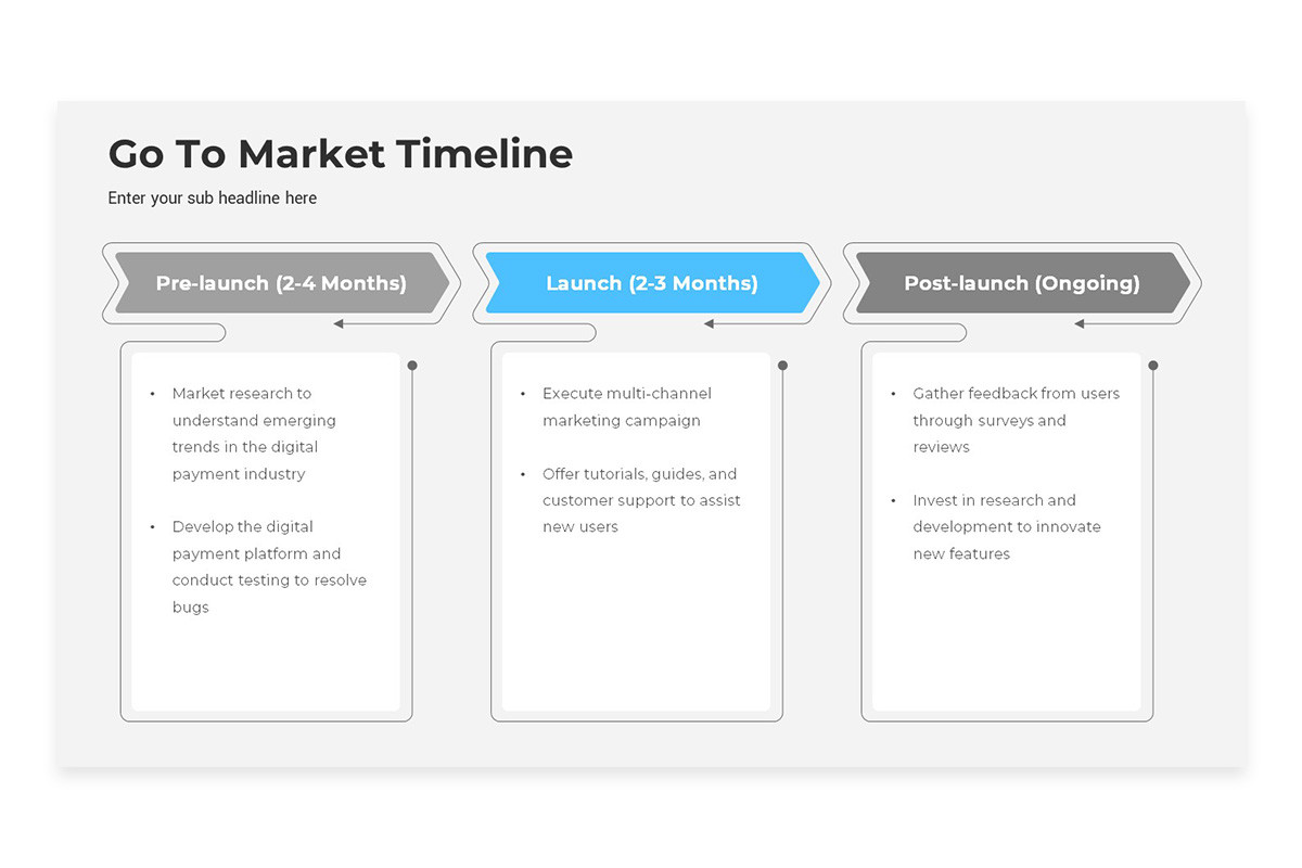 Go To Market Timeline PowerPoint Template | Nulivo Market