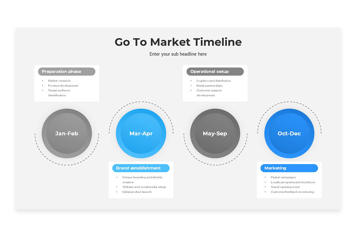 Go To Market Timeline PowerPoint Template | Nulivo Market
