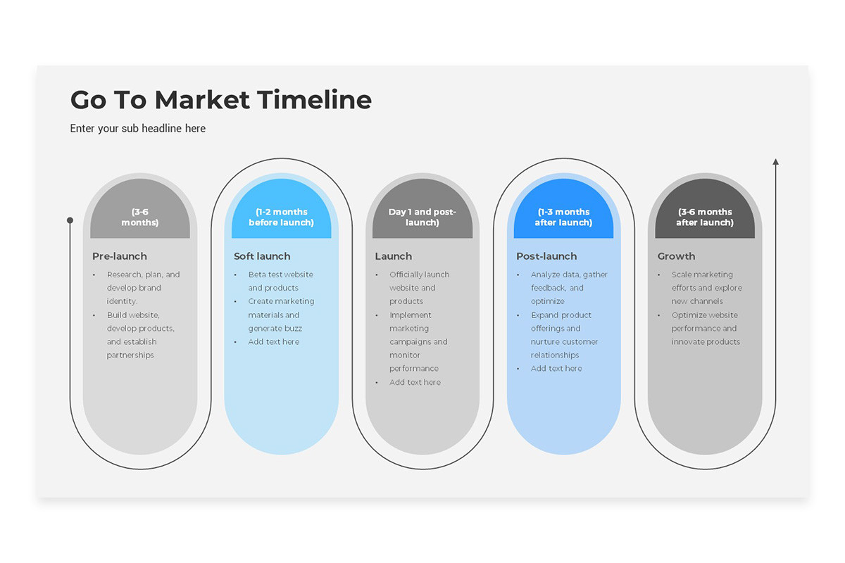 Go To Market Timeline PowerPoint Template | Nulivo Market