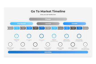 Go To Market Timeline PowerPoint Template | Nulivo Market
