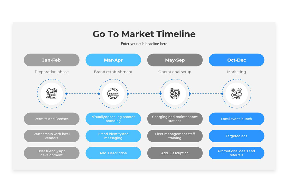 Go To Market Timeline Keynote Template | Nulivo Market