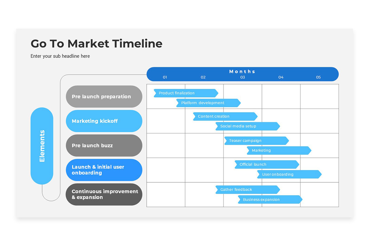 Go To Market Timeline Keynote Template | Nulivo Market