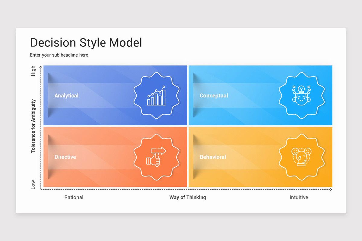 Decision Style Model PowerPoint Template | Nulivo Market