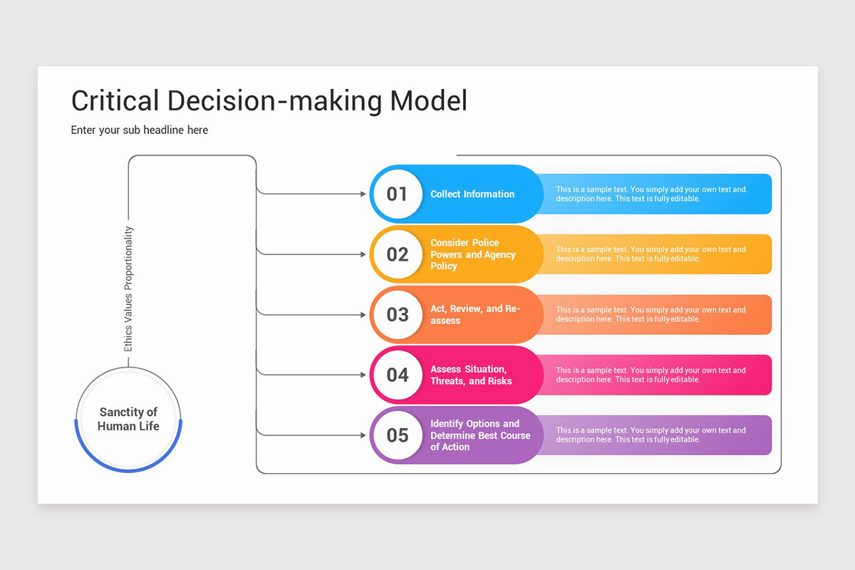 Decision Style Model PowerPoint Template | Nulivo Market