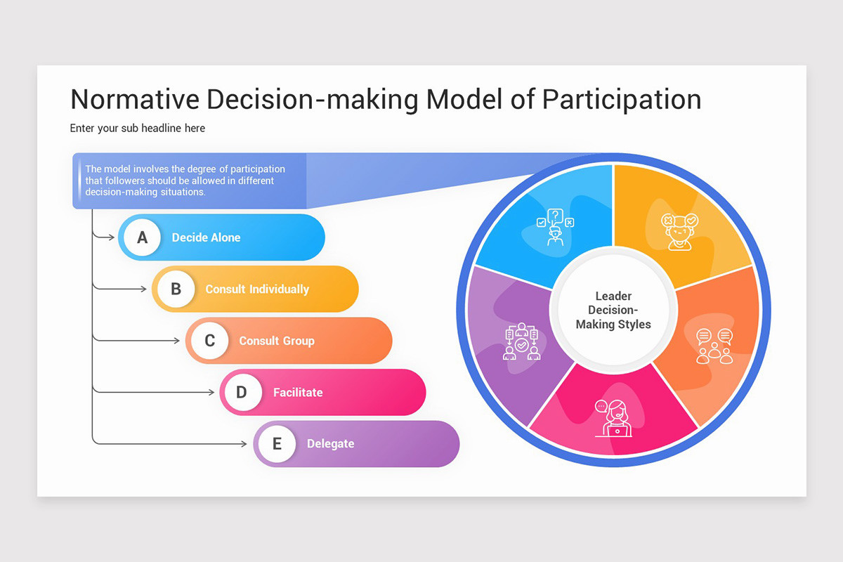 Decision Style Model PowerPoint Template | Nulivo Market