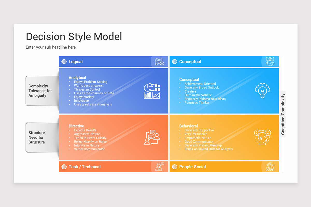 Decision Style Model PowerPoint Template | Nulivo Market