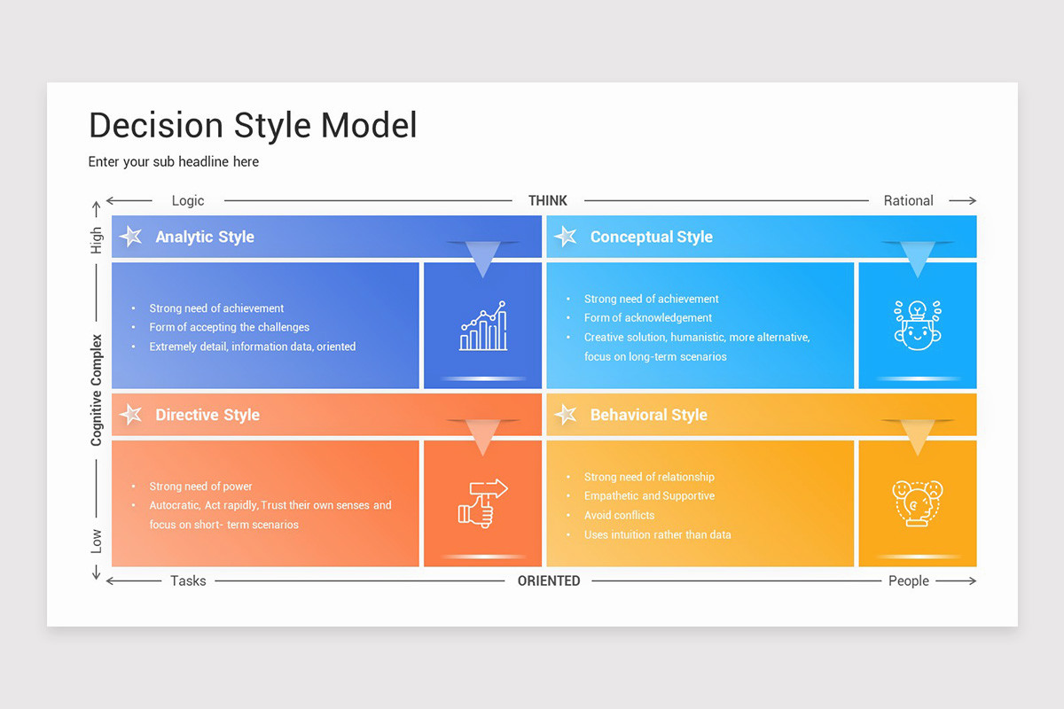 Decision Style Model PowerPoint Template | Nulivo Market