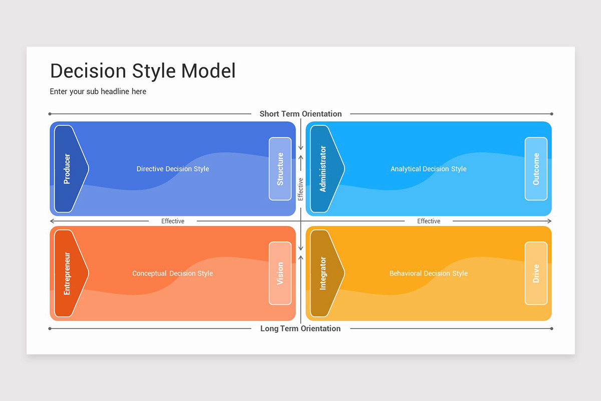Decision Style Model PowerPoint Template | Nulivo Market