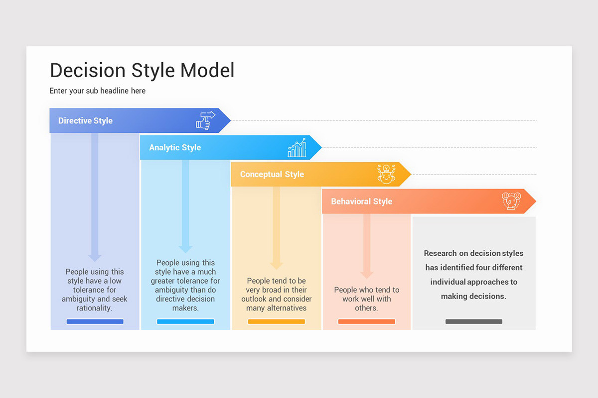 Decision Style Model PowerPoint Template | Nulivo Market