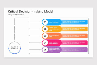 Decision Style Model PowerPoint Template | Nulivo Market