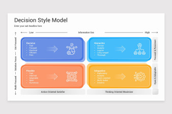 Decision Style Model PowerPoint Template | Nulivo Market