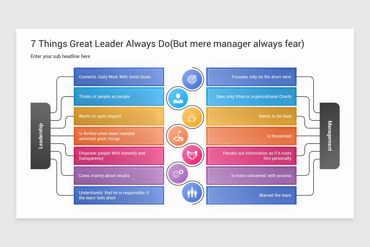 Management Vs Leader PowerPoint Template | Nulivo Market