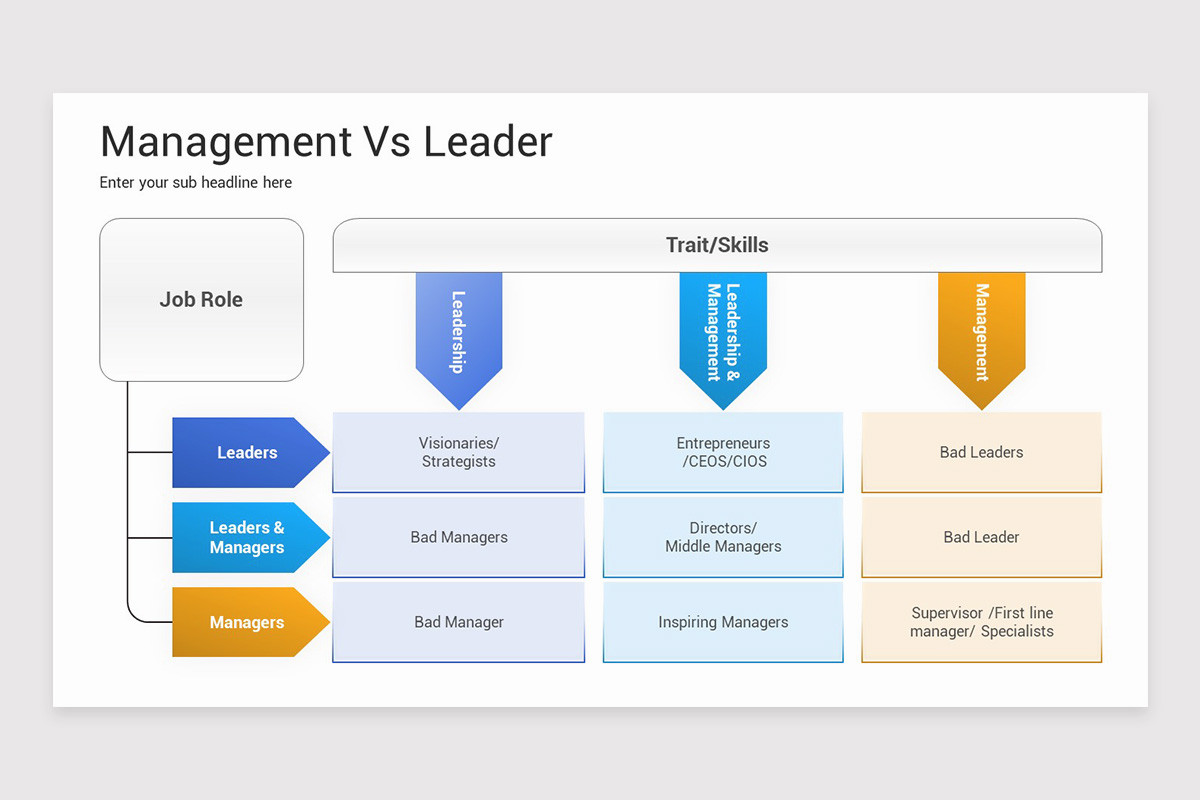 Management Vs Leader PowerPoint Template | Nulivo Market