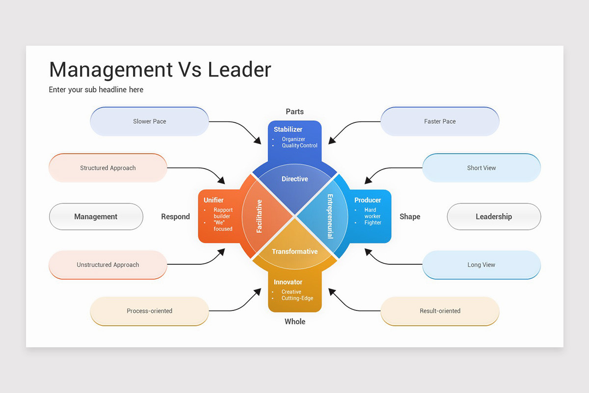 Management Vs Leader PowerPoint Template | Nulivo Market